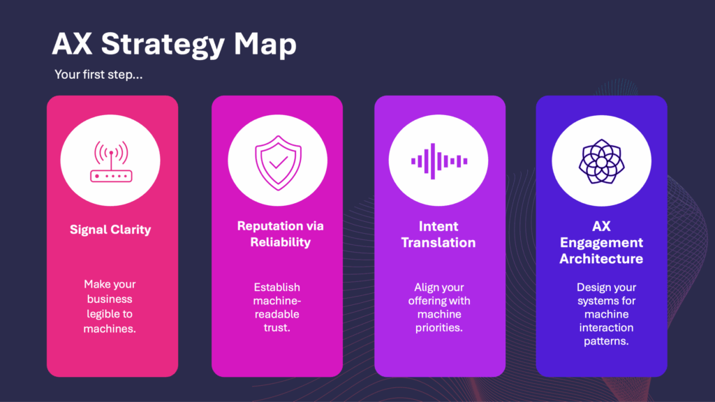 AX Strategy Map - Katja Forbes